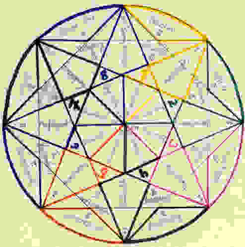 Metaphysik - Oktagramm